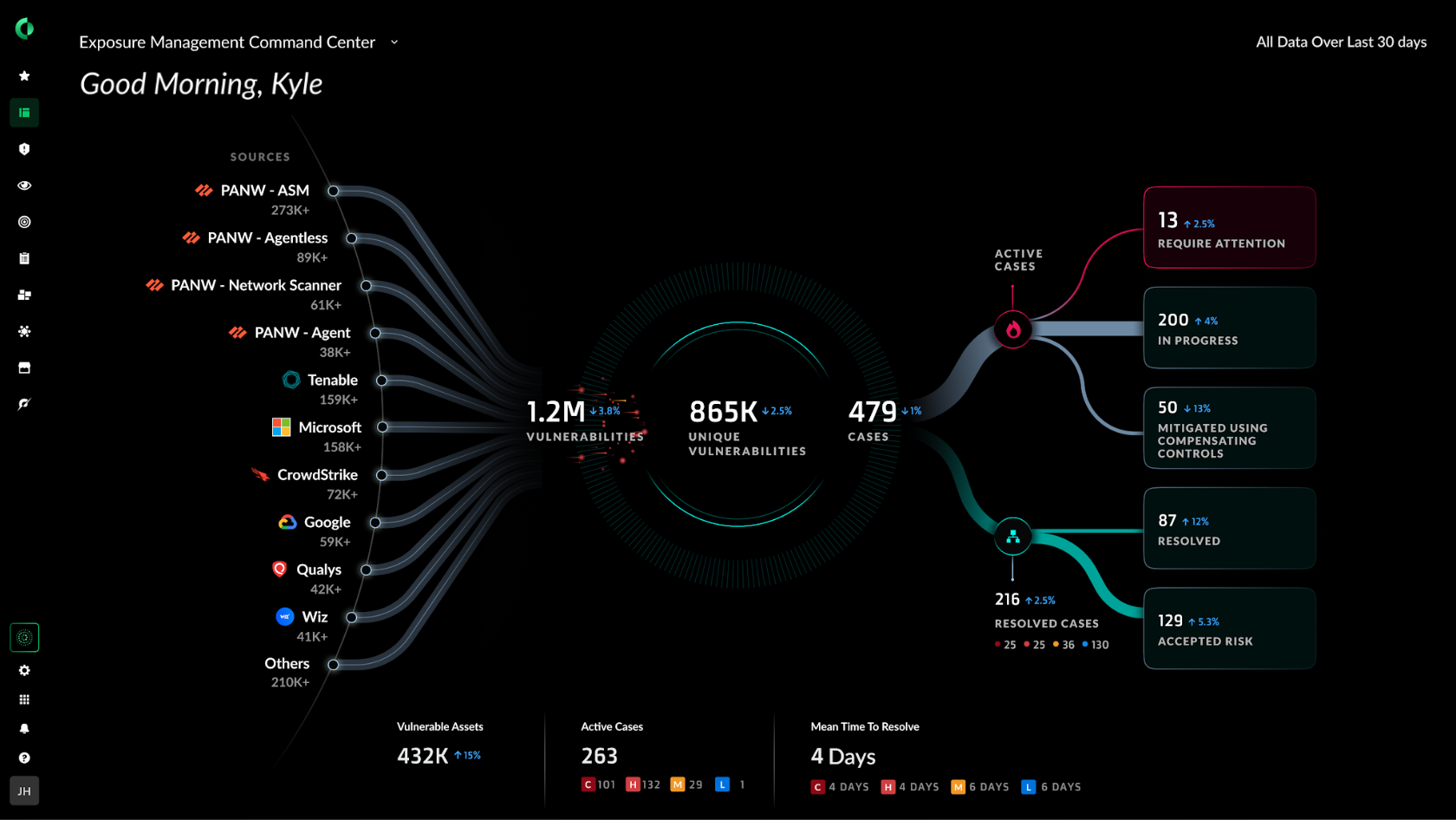Palo Alto Networks Cortex XSIAM ofrece la primera plataforma de SecOps ...